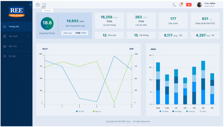 CRM / CMS / Admin… – Lily Designer